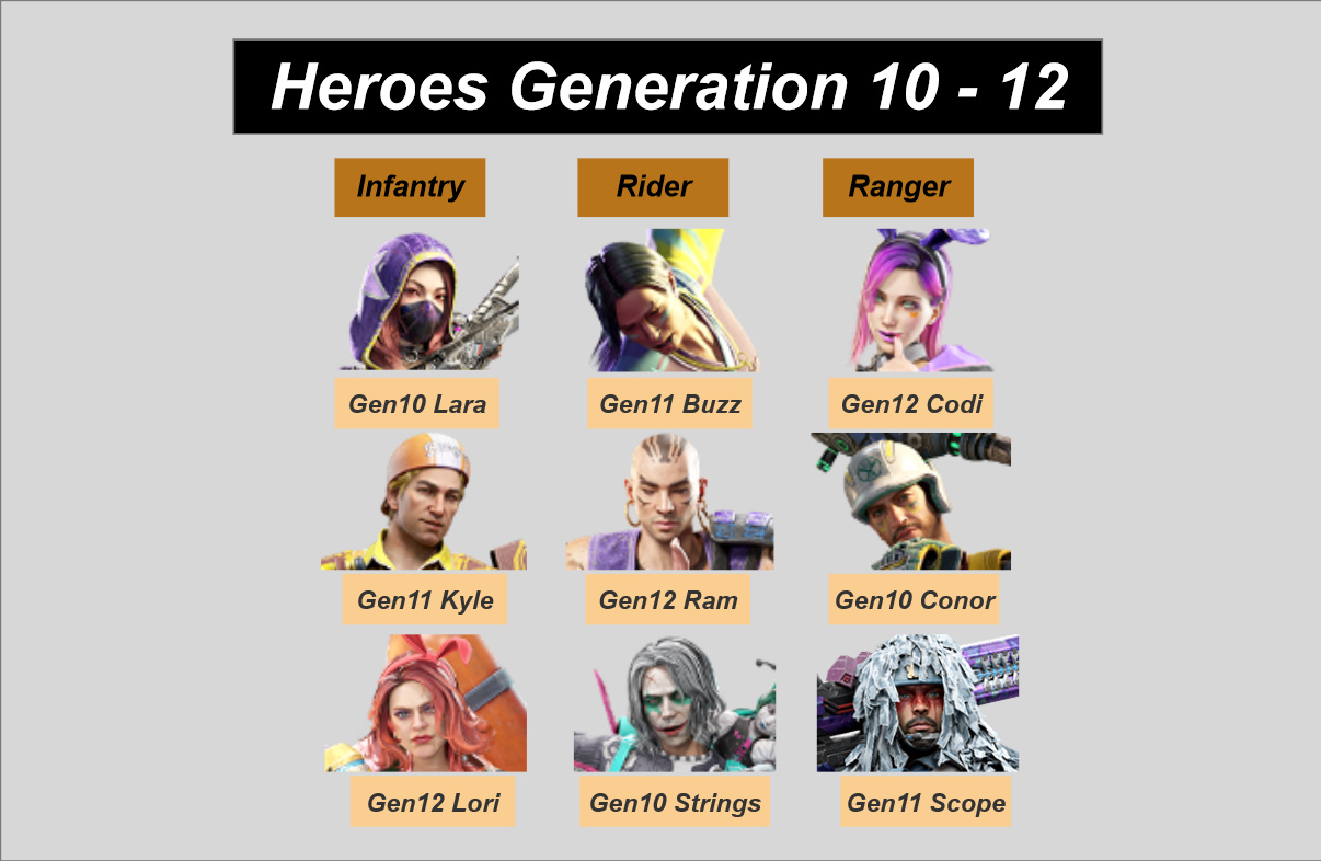 Your Guide to Hero Builds