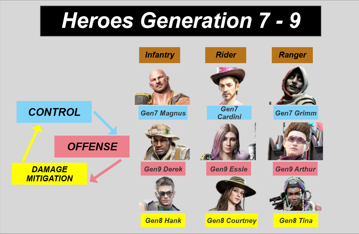 Your Guide to Hero Builds